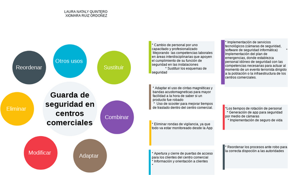 SCAMPER Template.vpd | Visual Paradigm 社区 SCAMPER Template.vpd | Visual Paradigm 社区